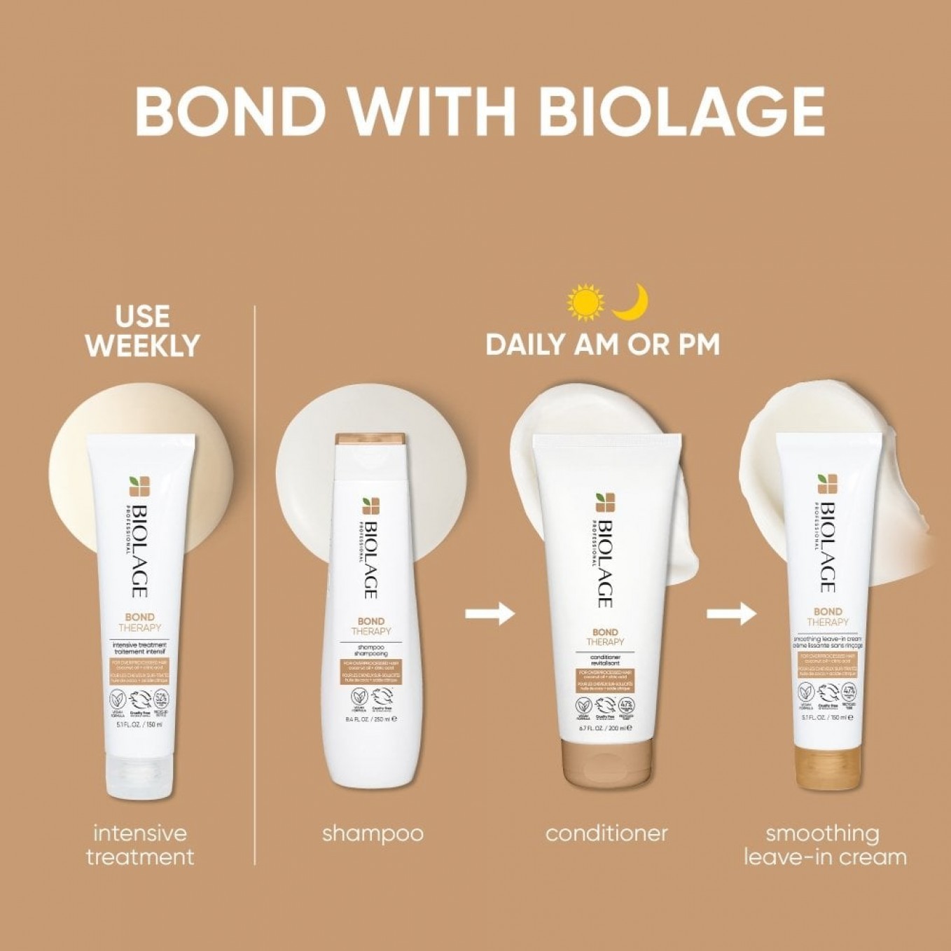 Biolage Bond Therapy - Balsam reconstructie par supraprocesat 200ml